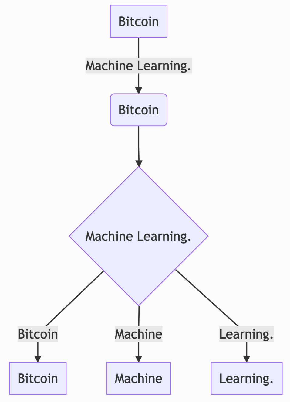 Bitcoin Machine Learning. – r y x, r